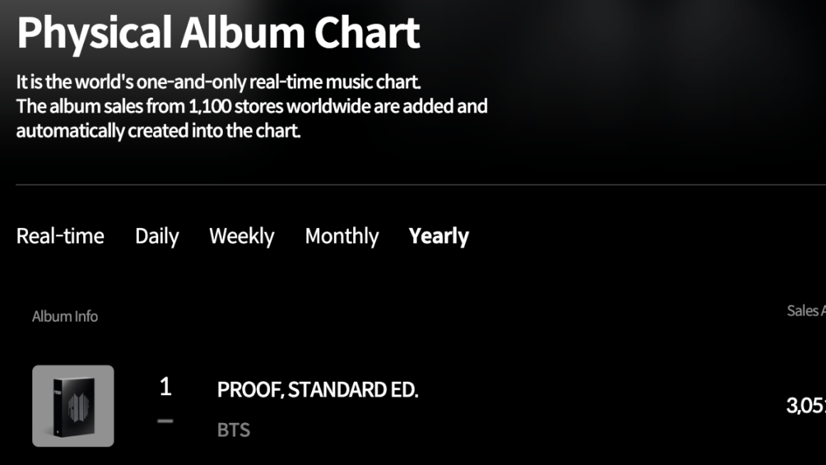 Physical Album Chart: A Deep Dive into Music Sales Rankings