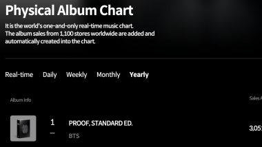 Physical Album Chart: A Deep Dive into Music Sales Rankings