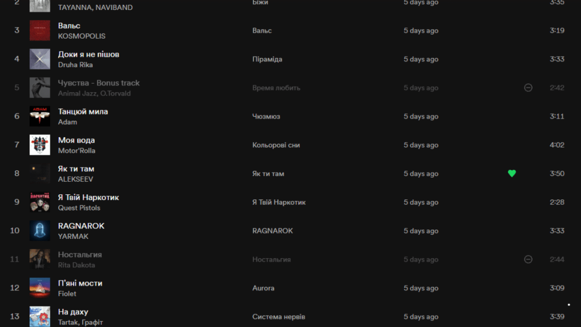 Spotify Most Listened Songs Top Tracks Of All Time