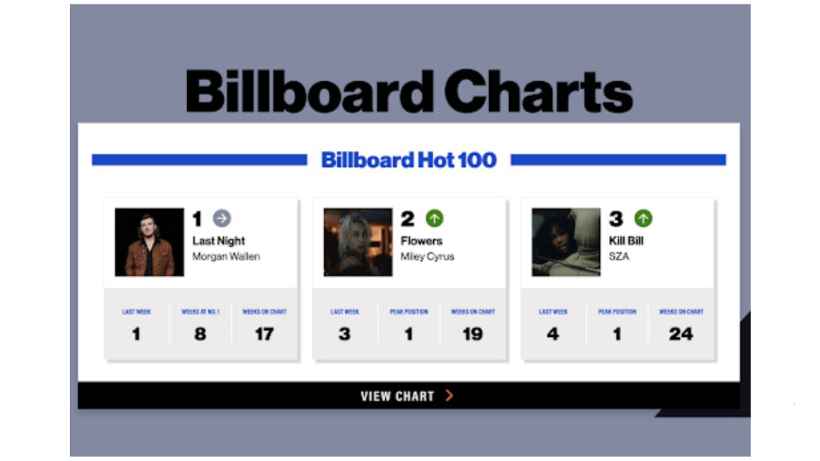 What Is the Billboard Chart? Learn Its Role in Music
